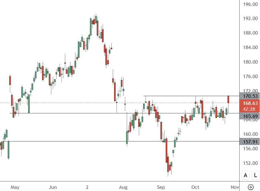 Google Third Quarter Earnings Preview — ATFX GM